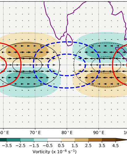 high performance computing uk