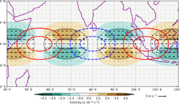 high performance computing uk